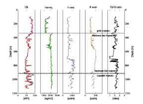 Analyzing Multicomponent Seismic Data From The Mackenzie Delta N W T Canadian Society Of