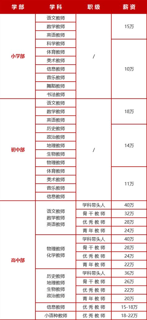 徐州普学汇志学校官网 徐州普学汇志学校