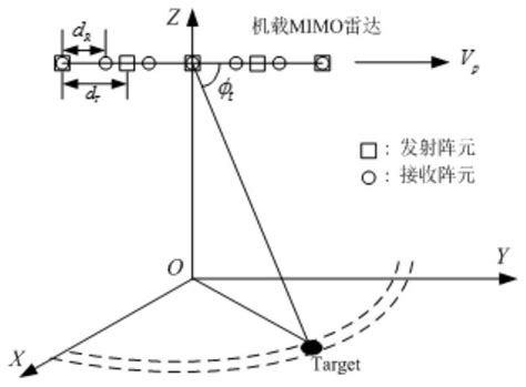Steady Transmitting And Receiving Joint Optimization Method For