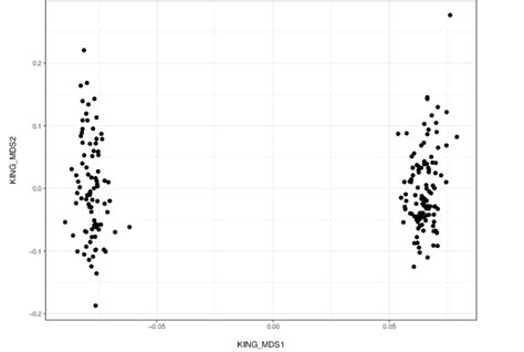 king version 2 1 4 and 2 2 4 different results · issue 130 · vatlab varianttools · github