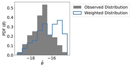 Statistics How Can I Estimate Gaussian Mixture Density From A Set