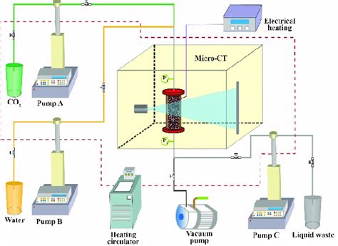 Simplified Schematic Of The Displacement Experiment Set Up Download Scientific Diagram