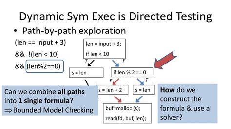 Ppt Symbolic Execution And Constraint Solving Powerpoint Presentation