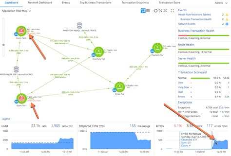 TCP Port Exhaustion Example Use Case