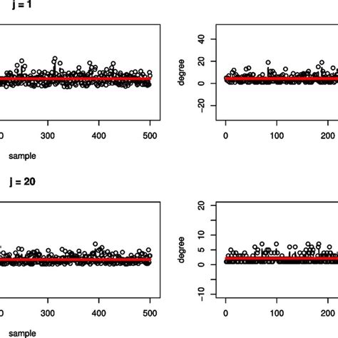 The Degrees Of The Node Labeled With Download Scientific Diagram