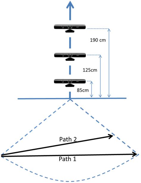 Experimental Setup Configuration Download Scientific Diagram