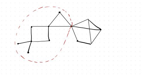 Tikz Pgf Trying To Draw Dotted Region Highlighting A Portion Of The Graph Tex Latex Stack