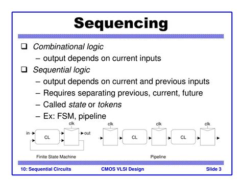 Ppt Introduction To Cmos Vlsi Design Lecture 10 Sequential Circuits Powerpoint Presentation