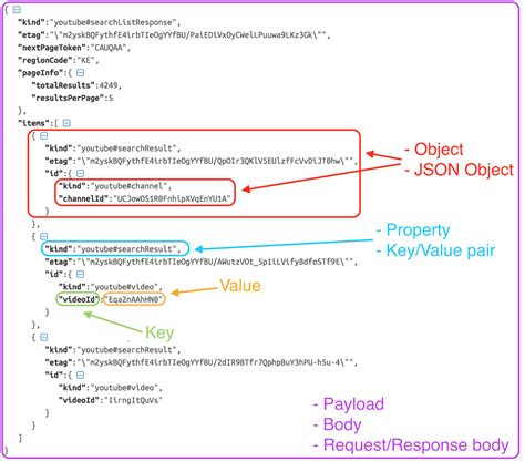 Naming Url And Json Components The Awesome Tester
