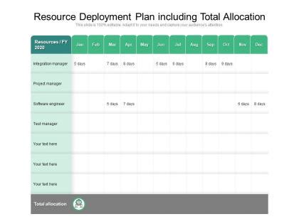Deployment Plan Slide Team