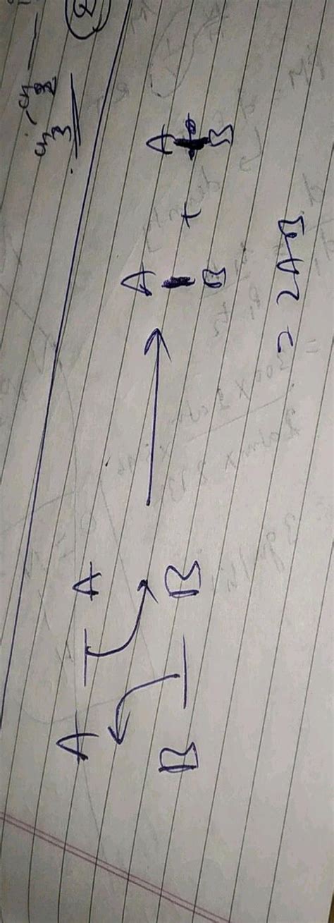 Schematic Representation Of Proper And Improper Alignment Of Reactout A General Reaction Ab A