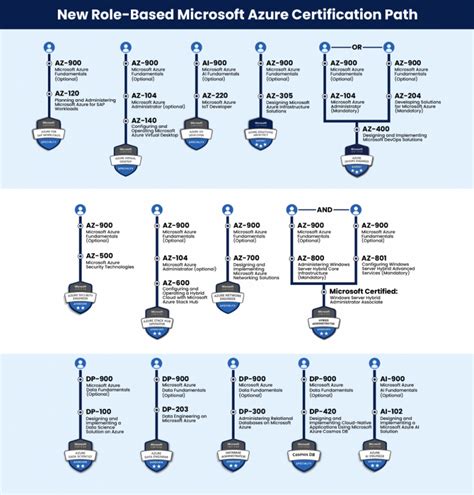 【microsoft認定資格】az 900 とは？難易度や得られるスキルを合格者が徹底解説！ キカガクブログ