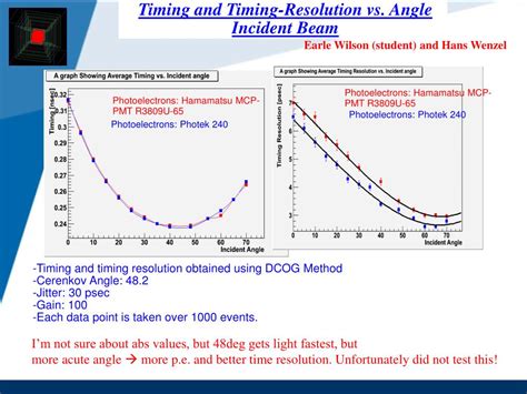 Ppt Tests Of Fast Timing Detectors In The Fermilab Test Beam Etc