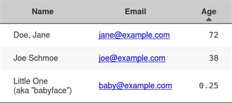 GitHub Metagriffin Firecsv View Pretty CSV Directly From Within