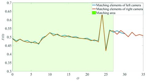 Feature Point Matching Results Download Scientific Diagram