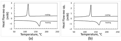 Recycling Free Full Text Recycling Of Polypropylene Recovered From A Composting Plant