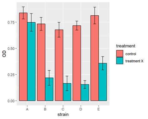 Communicate Your Work With Animated Graphs In R R Bloggers