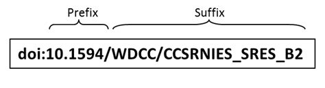 The Doi System And Datacite Komfor