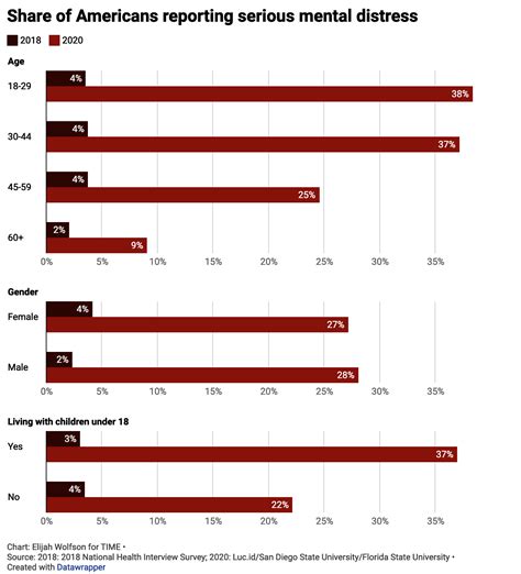 Algorithms Of Creation The Fibonacci Sequence And The Golden By Gideon Crawley Medium