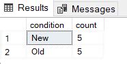 Understanding The Sql Server Case Statement
