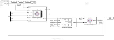 Generate Optimal Current Controller Calibration Tables For Permanent