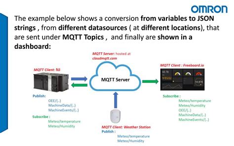 Mqtt Intro Short Pptx