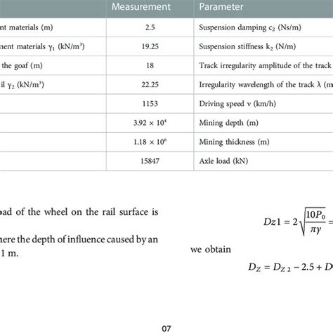 Half Car Track Lumped Parameter Model Download Scientific Diagram