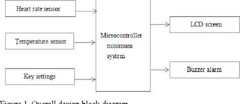 Figure 5 From Design Of Microcontroller Based Heart Rate And