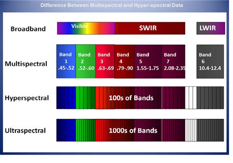Pdf Hyperspectral Imaging For Landmine Detection Semantic Scholar