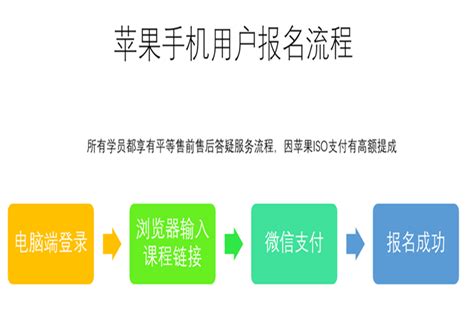 Python实战因子分析和主成分分析 学习视频教程 腾讯课堂