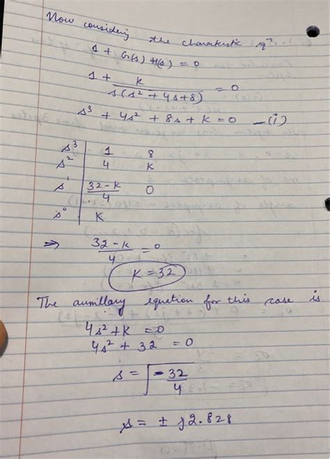 Solved Consider A Unity Feedback Control System With The