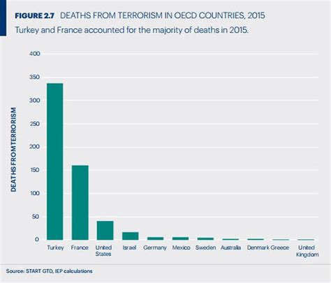 Los 5 datos más importantes del Índice global del terrorismo 2016 Infobae
