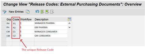 Setting Up A Release Strategy For Po Part 1 Concepts And Best