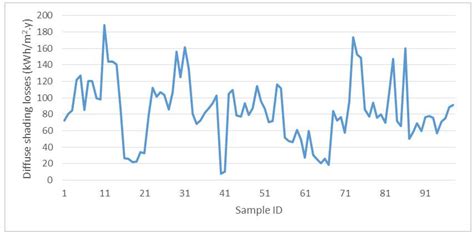 A Sparse Voxel Octree Based Framework For Computing Solar Radiation