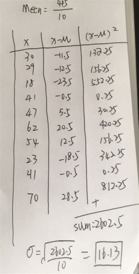 Solved Find The Mean And The Standard Deviation Of The Data Round To