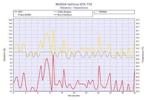 Cpuid Hwmonitor Pro Ultimate Guide To Understanding And Using This