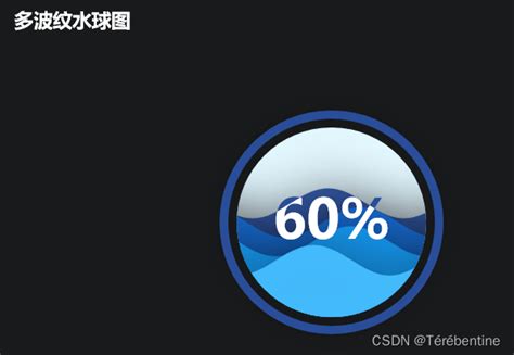 Echarts水球图 多波纹和直线静止波纹térébentine的博客 Csdn博客