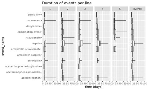 Evaluating Output • Treatmentpatterns