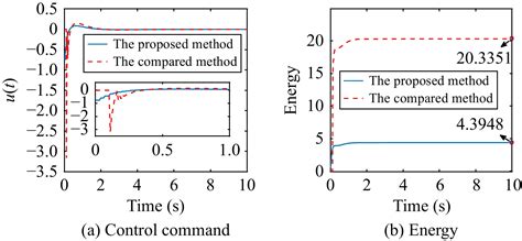 Quantization And Event Triggered Policy Design For Encrypted Networked