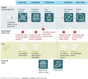 What Is Omnichannel Retailing And How Does It Work Examples AppInstitute