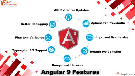 Angular Khung ứng Dụng Web 2024 Atp Software