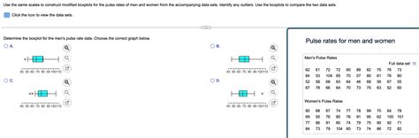 Solved Use The Same Scales To Construct Modified Boxplots