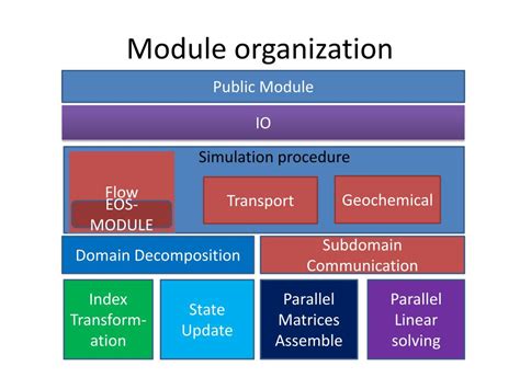 Ppt Extending The Capability Of Toughreact Simulator Using Parallel Computing Powerpoint