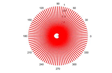 Sampling Grid In Space Domain Of A Space Limited Function For R1 N1