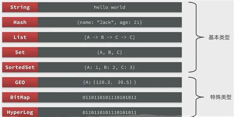 Redis基础篇 Csdn博客