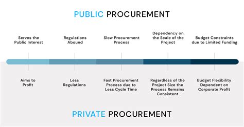 Strategic Sourcing For Procurement In Public Sector Merlin