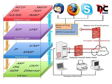 Raid Redundant Array Of Inexpensive Disks The Basic