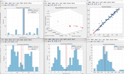 懒人救星版 Kriging Nsga3 Topsis克里金做代理预测模型目标遗传nsga3反求最优因变量和对应的最佳自变量组合，结合熵权法topsis求解各帕累托各解的接近度确定最优解组合