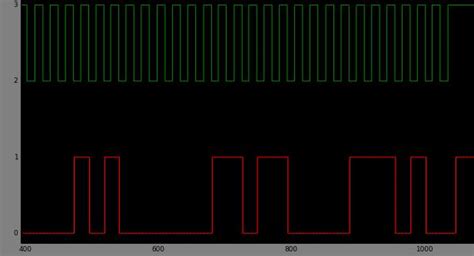Python Step Plot By Reading From File Stack Overflow