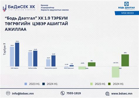 Bdsec “Бодь Даатгал ХК 1 9 ТЭРБУМ ТӨГРӨГИЙН АШИГТАЙ АЖИЛЛАА Компанийн даатгалын хураамжын